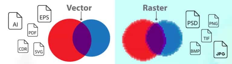 Artwork Specifications—Your #1 Best Guide to Print-Ready Art